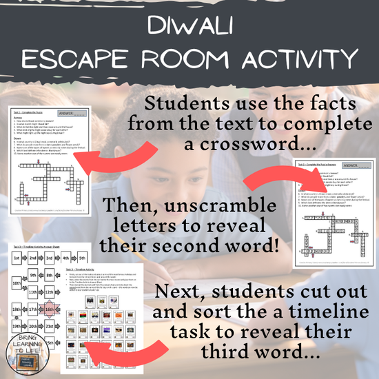 Diwali Escape Room | Social Studies & Holiday Activity – Creative ...