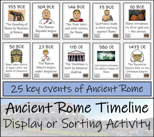 Ancient Rome Timeline Activity & Classroom Display – Creative Primary ...