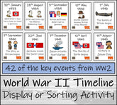 World War II – Creative Primary Literacy