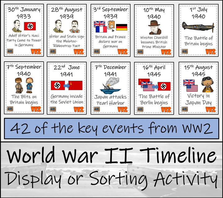 World War II – Creative Primary Literacy