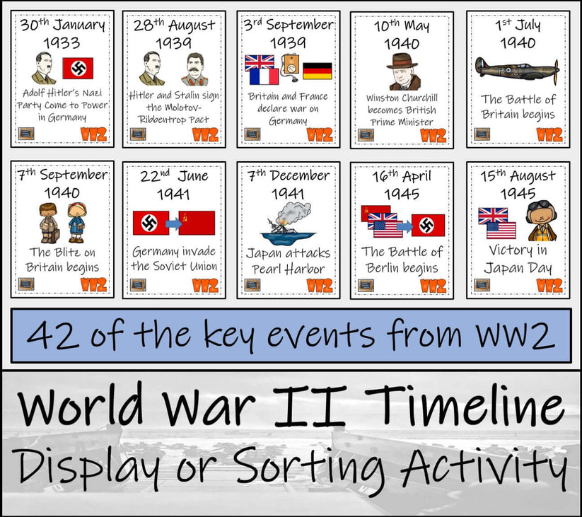 World War II Timeline Activity for Classroom Display – Creative Primary ...