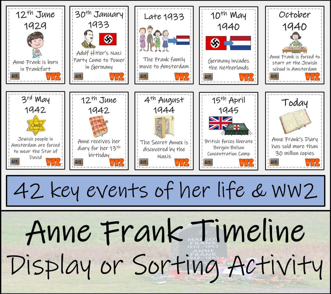 Anne Frank Timeline Display and Sorting Activity – Creative Primary ...