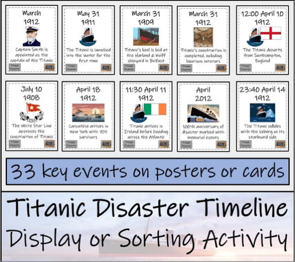 Titanic Display Timeline Close Reading and Writing Bundle | 5th & 6th ...