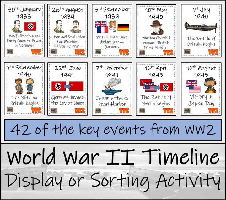 World War II – Page 3 – Creative Primary Literacy