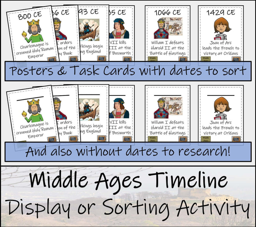 Middle Ages Timeline Activity for Classroom Display – Creative Primary ...