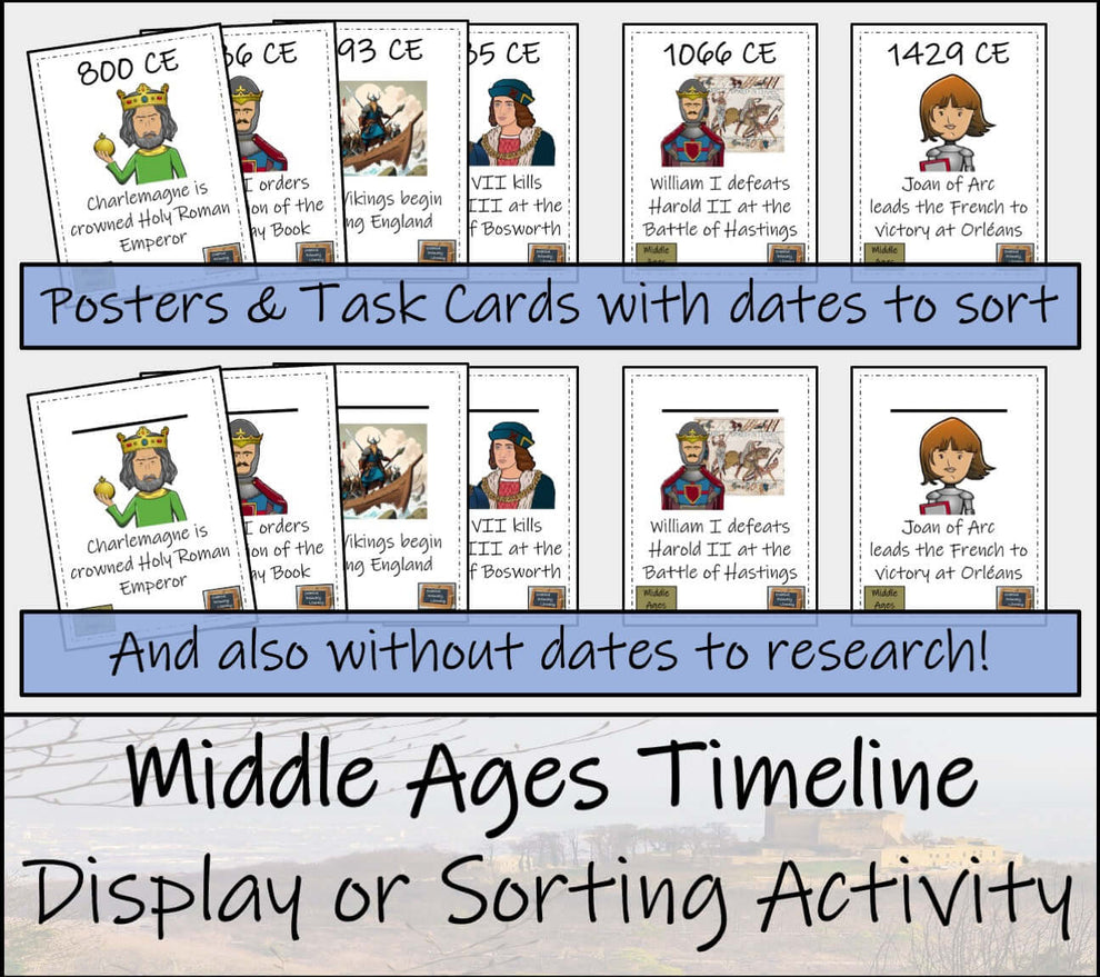 Middle Ages Timeline Activity for Classroom Display – Creative Primary ...