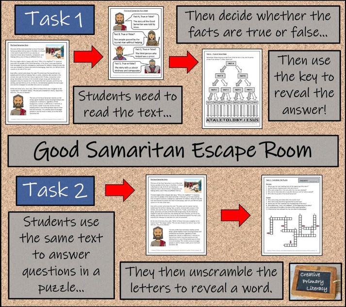 The Good Samaritan Story Escape Room Activity – Creative Primary Literacy
