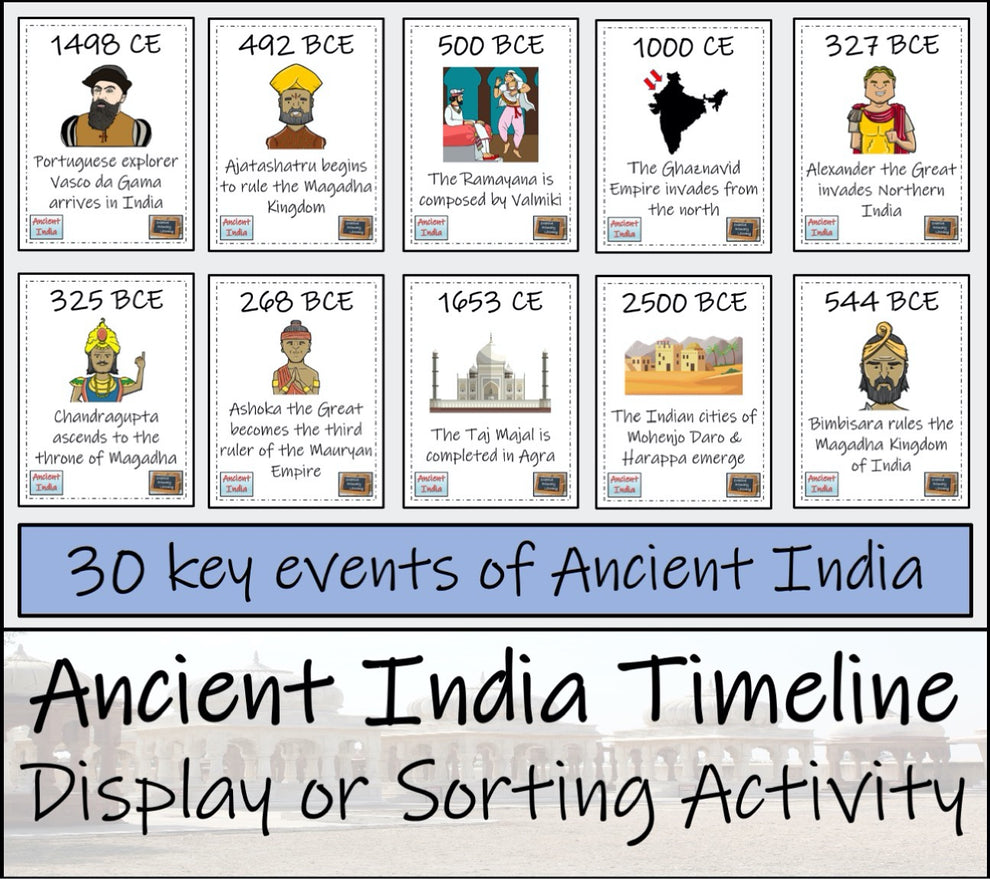 Ancient History Timeline Display and Sorting Activity Bundle Volume 2 ...